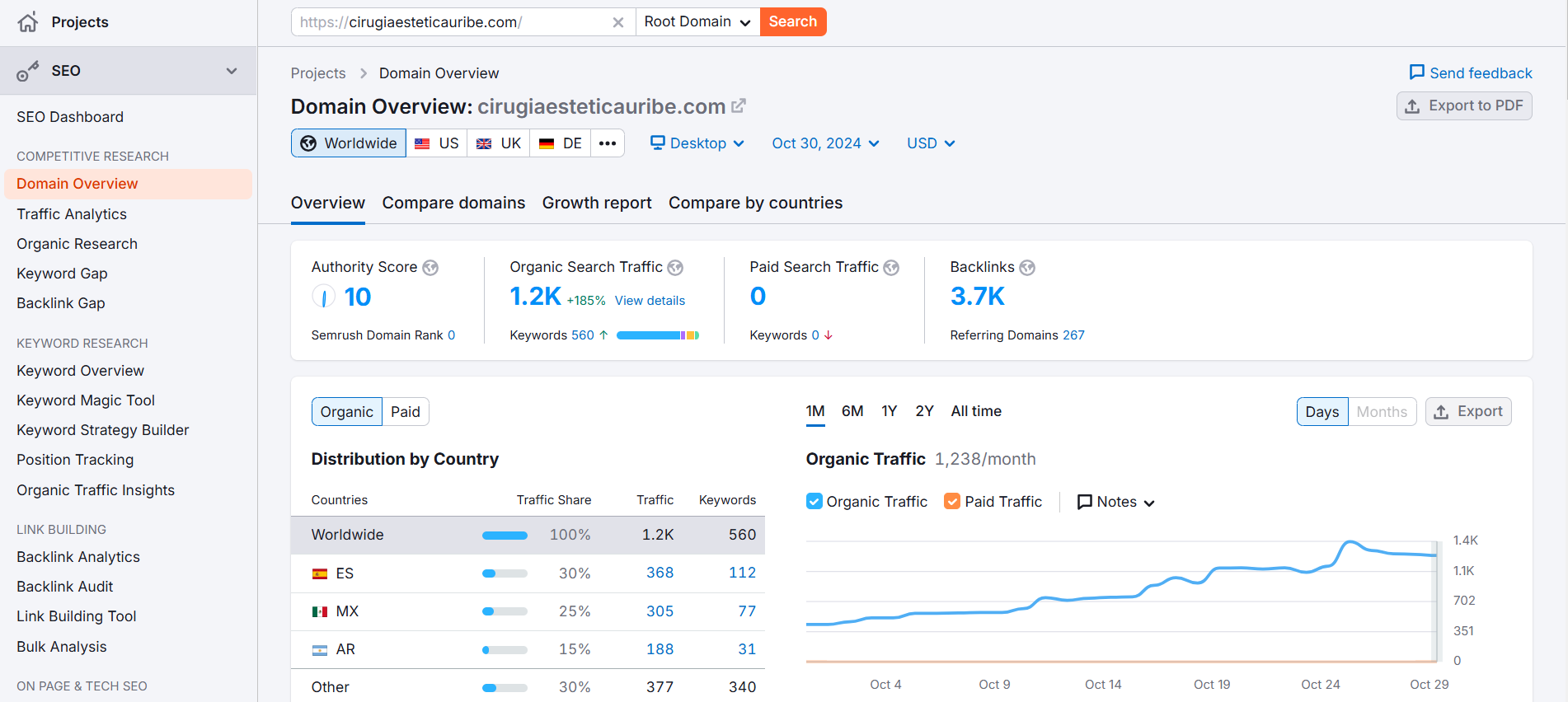 seo-expert-dubai | Legiit