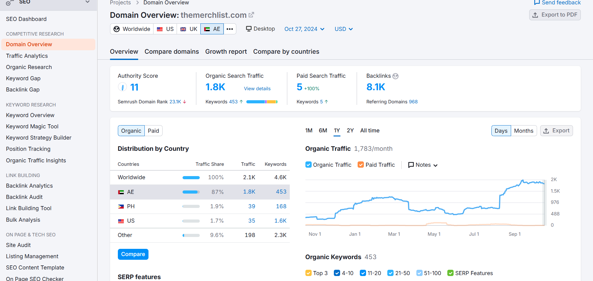 seo-expert-dubai | Legiit